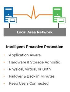 NeverFail Continuity Engine | Unmatched Data Protection